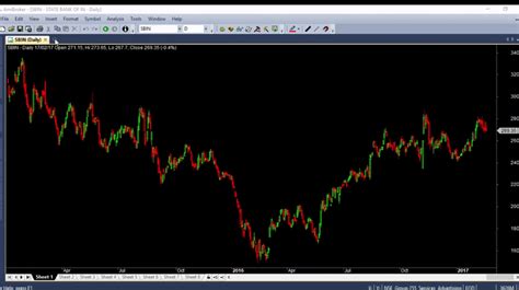 How To Integrate Fundamental Screener With Amibroker