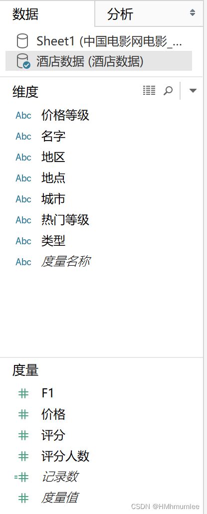 tableau使用——折线图、饼图、环形图 tabealu csdn博客