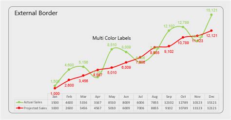 Chart Customization · Issue 967 · Gitbrentpptxgenjs · Github