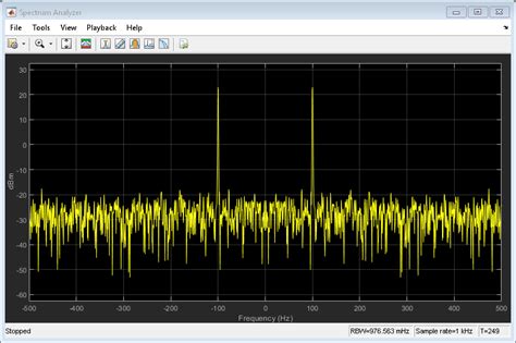 Spectrumanalyzer Display Frequency Spectrum Of Time Domain Signals