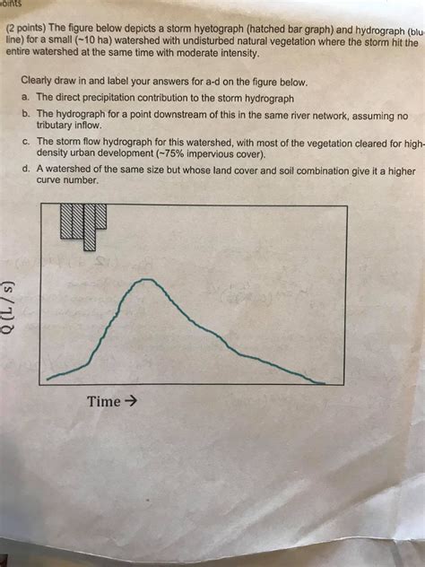 Solved Oints 2 Points The Figure Below Depicts A Storm