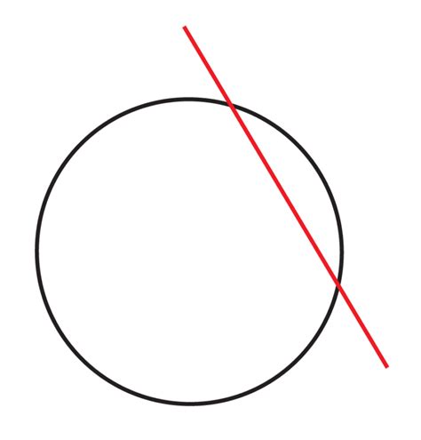 How To Find The Tangent Line Of A Circle Video Practice Questions