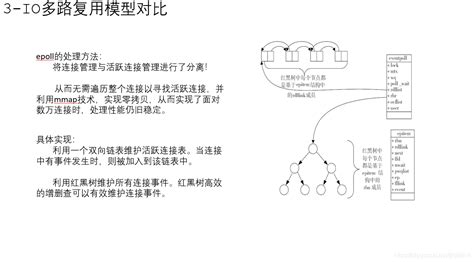 Nginx架构浅析pptnginx讲解ppt Csdn博客