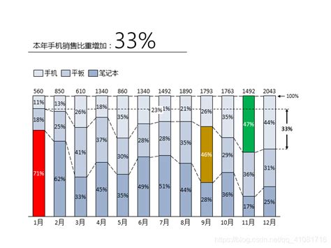 think cell学习 thinkcell组合图 csdn博客