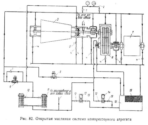 § 64. Смазочная система центробежных компрессоров