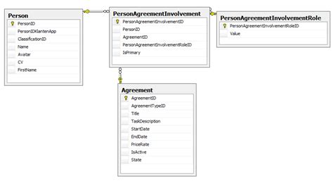 SQL Server 2008 R2 Complicated View Stack Overflow