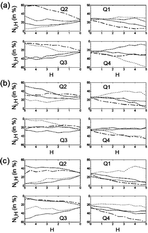 Space Fraction Nih×100documentclass 12pt Minimal Download