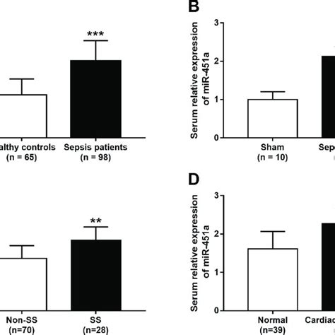 Examples Of Visual Object Perception Tasks Modified Examples Of Download Scientific Diagram