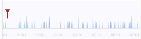Issue Area Chart Width Bug · Issue 338 · Apexchartsvue Apexcharts · Github