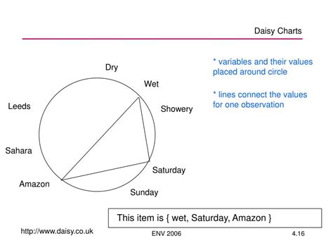 Ppt Envisioning Information Lecture 4 Multivariate Data Exploration Glyphs And Other Methods