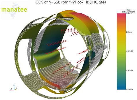 Operational Deflection Shape Of The Outer Stator Surface With Download Scientific Diagram