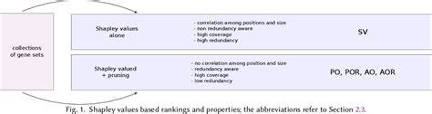 Figure 1 From Redundancy Aware Unsupervised Rankings For Collections Of Gene Sets Semantic Scholar