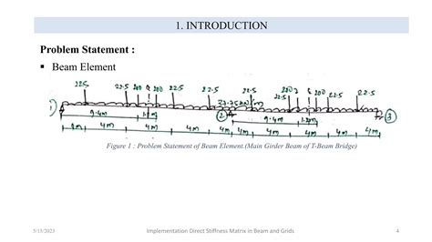 Beam And Grid Sabin Presentation Pptx
