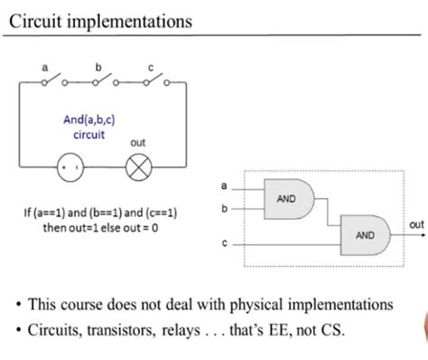 Nand Tetris 課程筆記