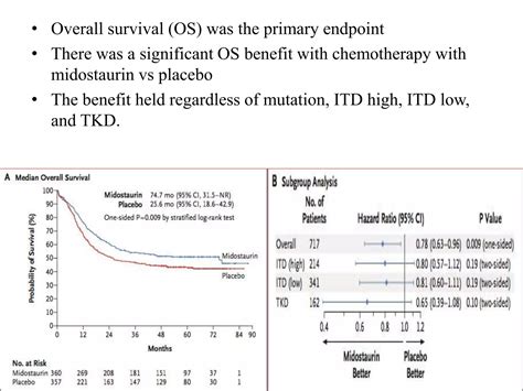 Aml Flt3 Itd Pptx Cancer Diseases And Conditions