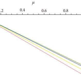 D Approximate Solution Example Download Scientific Diagram