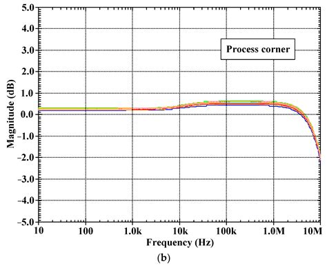 Electronics Free Full Text Current Mode First Order Versatile Filter Using Translinear