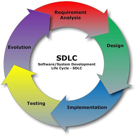 Disparate Systems In Software Engineering By Eric L Sammons Medium