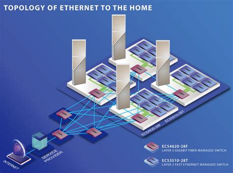 Unlock Innovation With Edgecore Community Sonic Distribution Edgecore