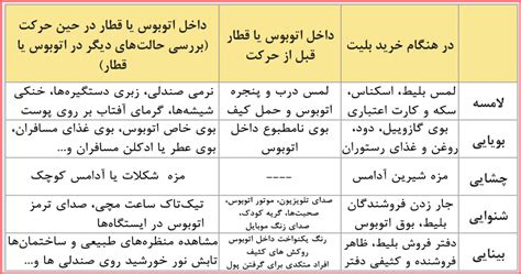 جواب پودمان ۱ کارگاه نوآوری و کارآفرینی یازدهم ؛ حل خلاقانه مسئله ماگرتا
