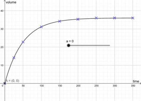 Determination Of Half Life 2 Geogebra