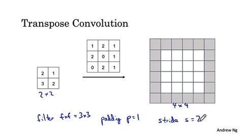 Transpose Convolution Convolutional Neural Networks Deeplearningai