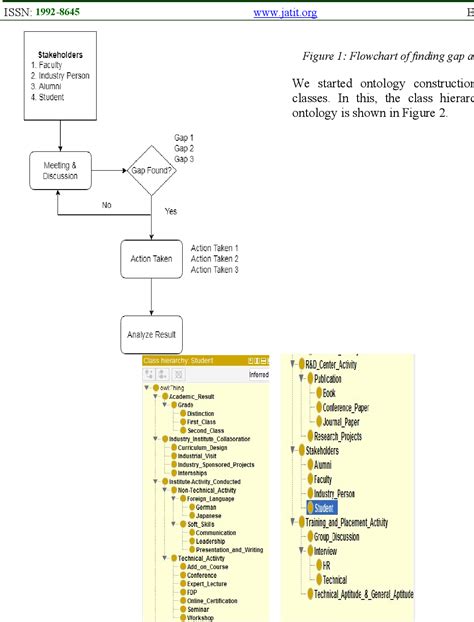 Figure 1 From Knowledge Graph And Semantic Web Model For Cross Domain