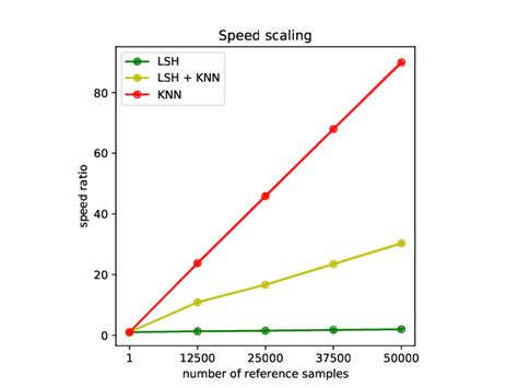 Scaling Analysis On One Nvidia Geforce Gtx 1080 Ti Gpu Using 50k
