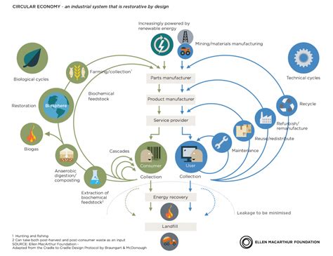 Why Modularity Is Key To Circularity Firmhouse