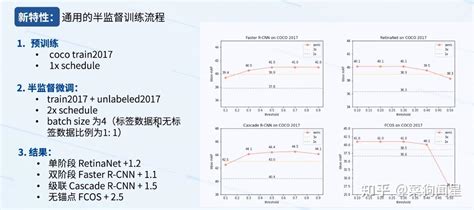 mmdetection 3 x 发布笔记 知乎