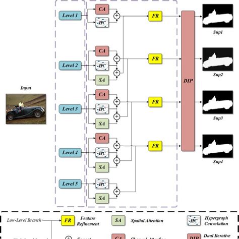 Detailed Illustration Of The Attentional Feature Fusion Module This