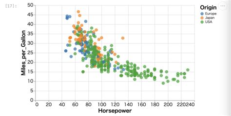【step By Step】altairを使ったpythonデータ可視化入門 インタラクティブなグラフ作成からダッシュボード開発まで ちょこっとプロ！
