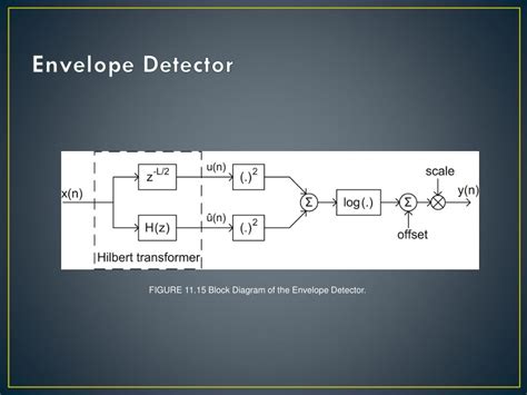 Ppt Ch 11 Digital Signal Processing Using General Purpose Processors