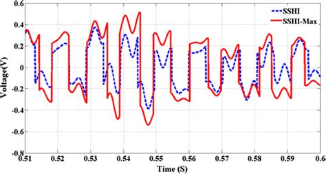 Electrostrictive Polymer Voltage Download Scientific Diagram