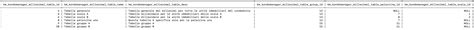 Mysql Pivot Table Dynamic Columns Stack Overflow