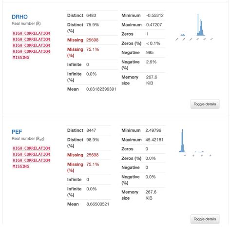 Pandas Profiling Easy Exploratory Data Analysis In Python Towards