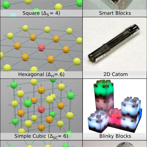 3 Different Lattice Arrangements Associated With Modular Robotic