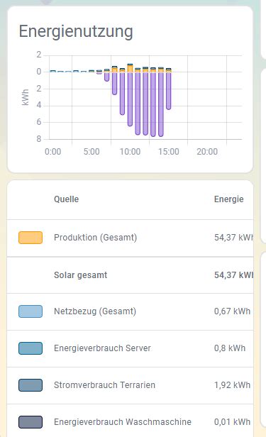 energy cards not following theme · issue 16699 · home assistant