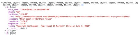 Javascript How Is External Cross Domain JSON Loaded Into D3 Js