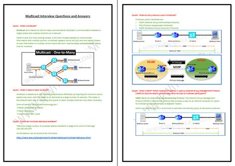 Multicast Network Interview
