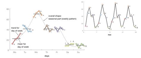 Solved Cycle Plot Qlik Community