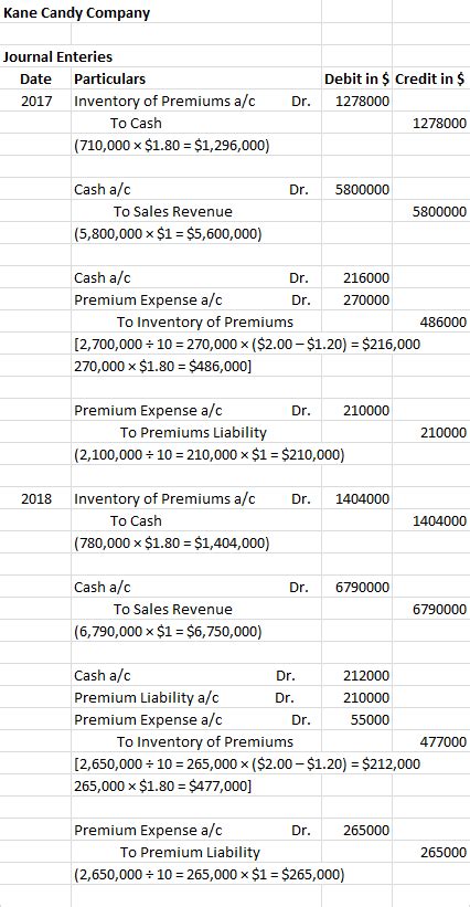 Kane Candy Company Offers A Coffee Mug As A Premium For Every Ten 1