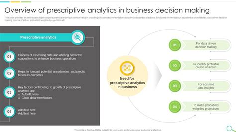Overview Of Prescriptive Analytics In Business Leveraging Digital Analytics To Develop Data