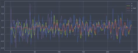 Comparing To Matlab S Implementation Issue Matousc Padasip GitHub