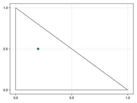 Triangle Splitting · Delaunaytriangulation Jl
