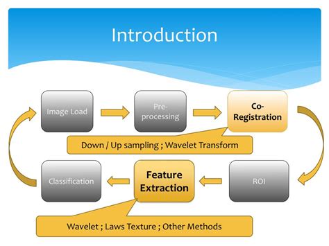 Ppt Time Frequency Analysis And Wavelet Transform Oral Presentation Powerpoint Presentation