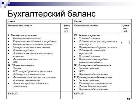 Бухгалтерский баланс - HomeInvetsting