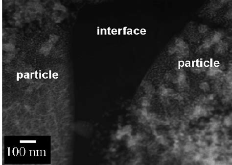 Tem Micrograph Of An Sps Sample Sintered At 643 K Recorded In Scanning Download Scientific