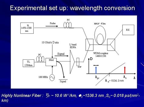 noise reduction capabilities of a raman mediated wavelength