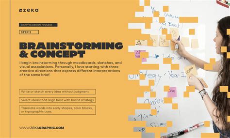 Graphic Design Process Explained Step By Step Workflow For Designers
